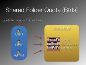 Using Quota On Synology NAS - Storage Alchemist