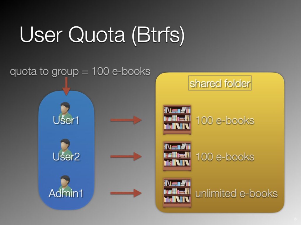 Using Quota On Synology NAS - Storage Alchemist